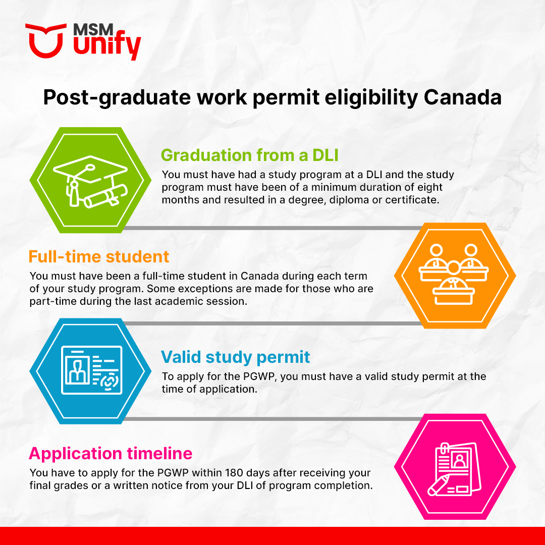 Steps to Apply for a Post-graduate Work Permit Canada | MSM Unify