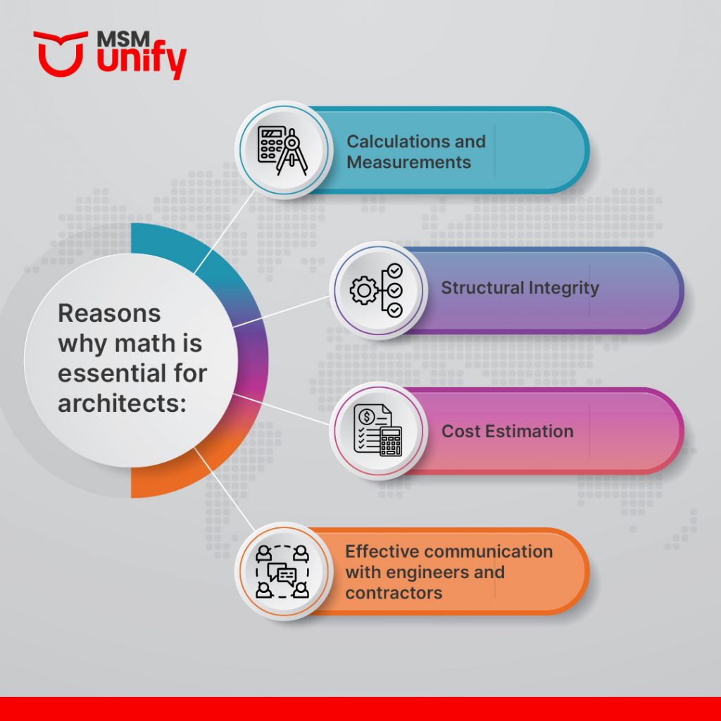 What Math Courses Do Architects Take in College? Math in Architecture