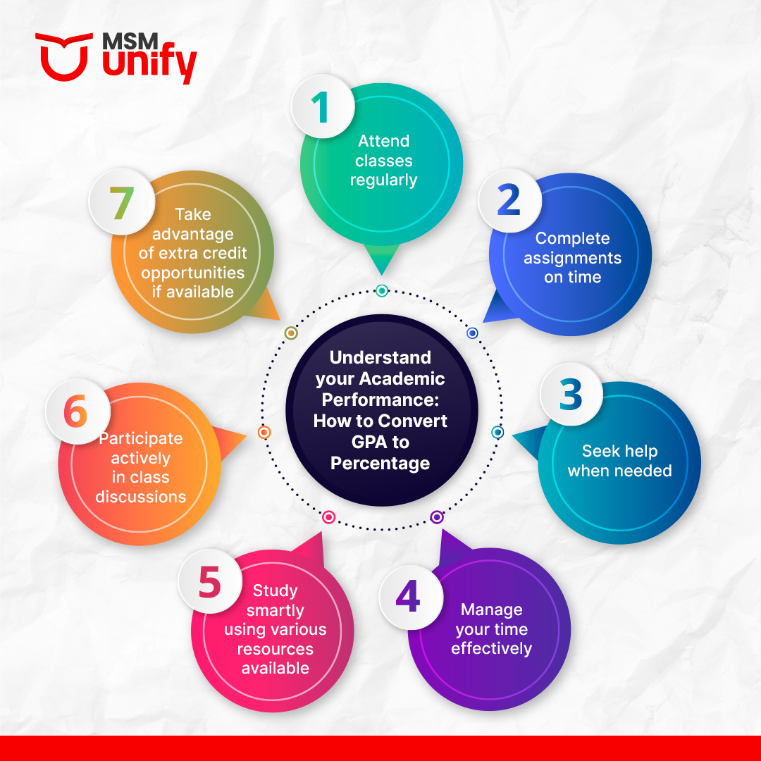 GPA to Percentage: Easiest Way to Convert GPA to Percentage