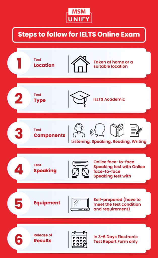 Step-by-Step process for booking IELTS Application Form in 2024