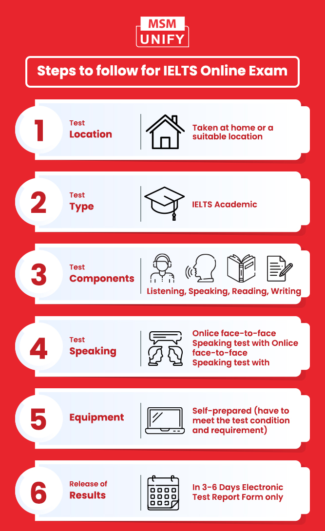 Step-by-Step process for booking IELTS Application Form in 2024