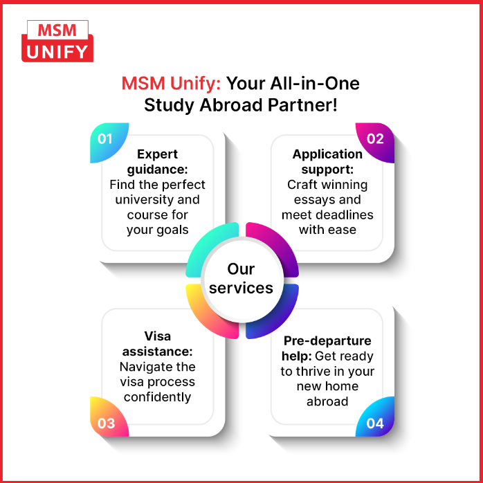 Avail MSM Unify's Study Abroad Offers & Hit 3 Sixes Like Dhoni!