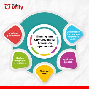 Birmingham City University: Rankings, Fees & Courses | MSM Unify