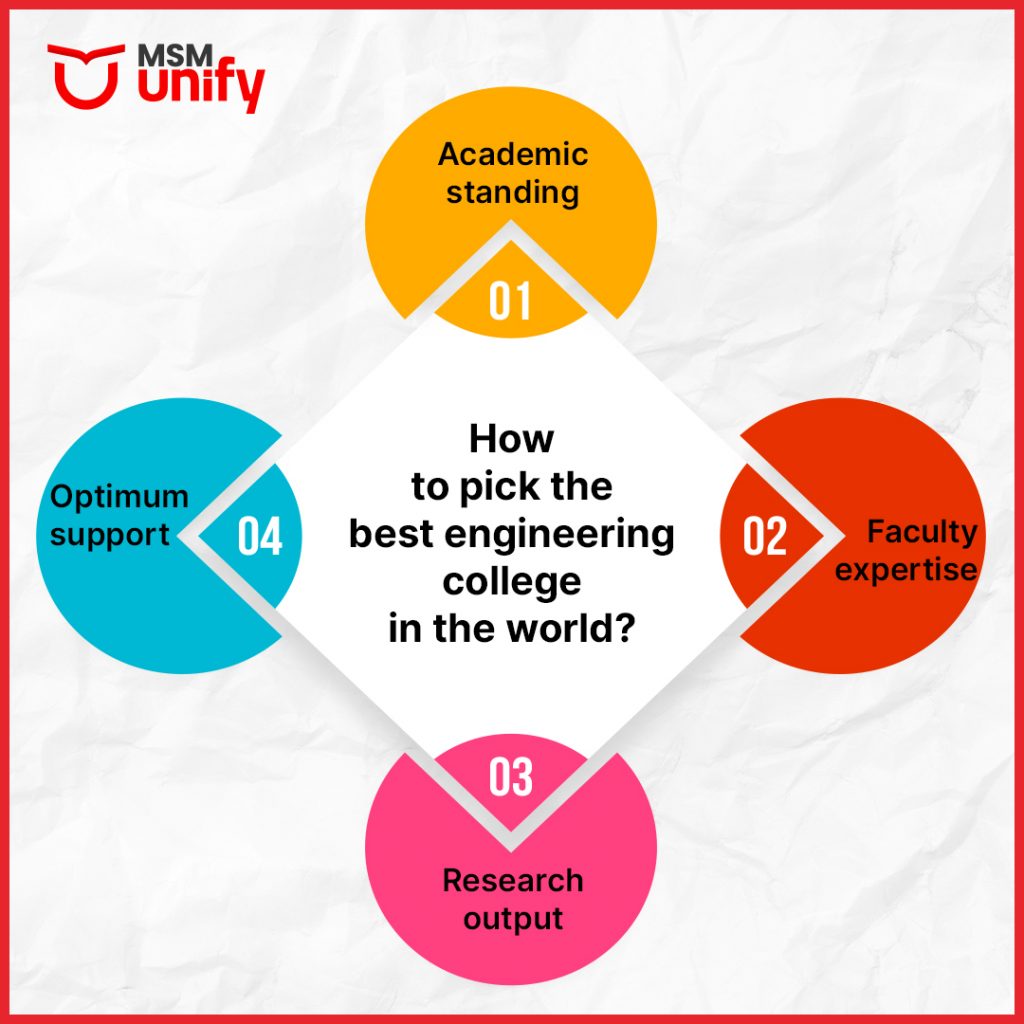 Best Engineering Colleges in World for International Students